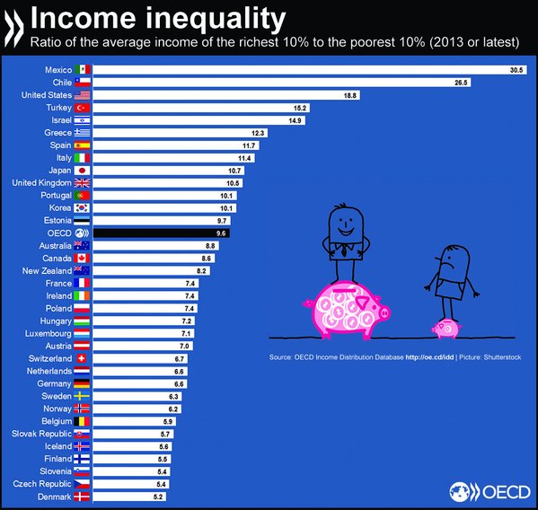 Income inequality - Vivid Maps