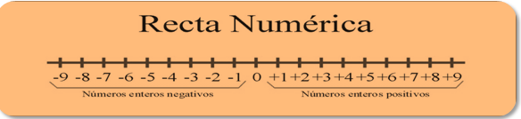 NÚMEROS ENTEROS GRADO SEXTO : LA RECTA NUMERICA