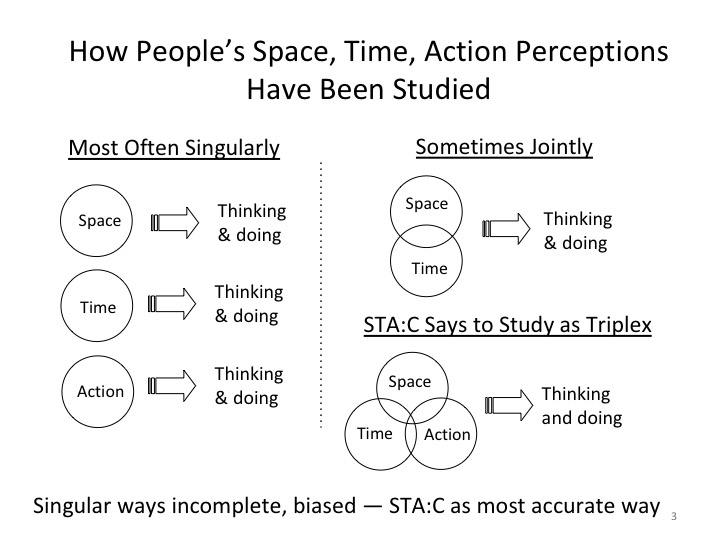 Materials for Two Theories: TIMN and STA:C: Making the case for STA:C ...