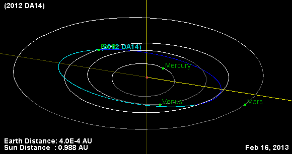 Orbiter.ch Space News: Asteroids - The trajectory of the disaster