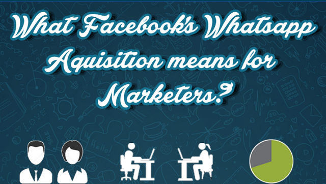 What Facebook's Whatsapp Acquisition Means for Marketers? [Infographic ...