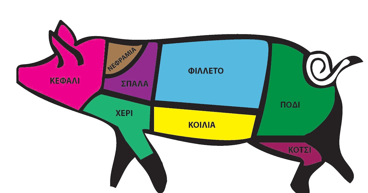 ΧΟΙΡΙΝΟ ΚΡΕΑΣ 🐖🐖🐖🐖 pork meat - Η ΔΙΑΔΡΟΜΗ
