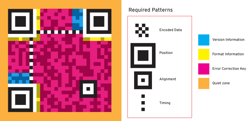 Axiom: Creative Energy Blog: The Anatomy of a QR Code: 7 Things to know ...