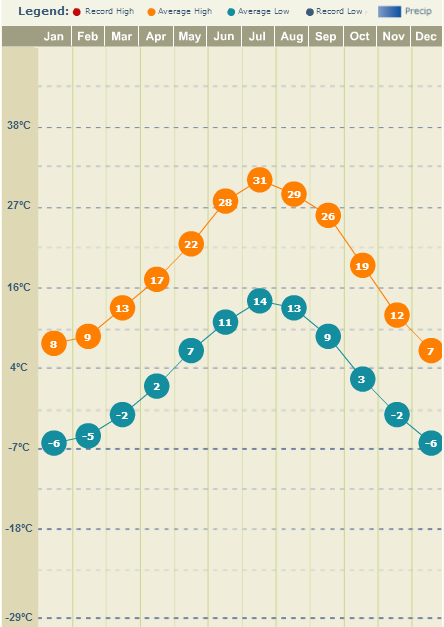 Biome Travel Journal