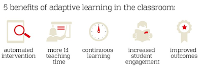 Why Adaptive Learning?