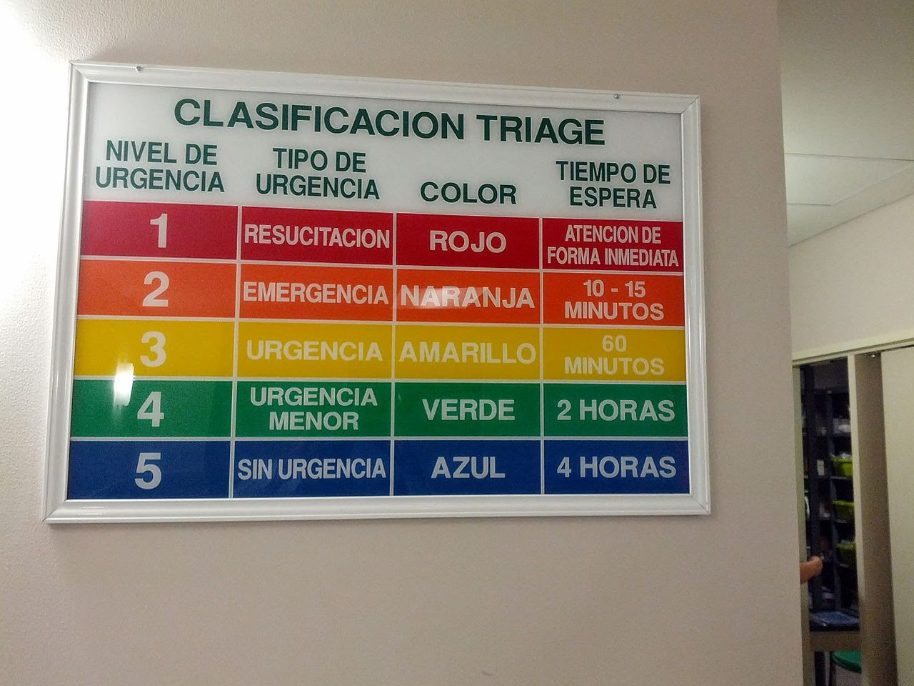 YoloTrabajo: El triage