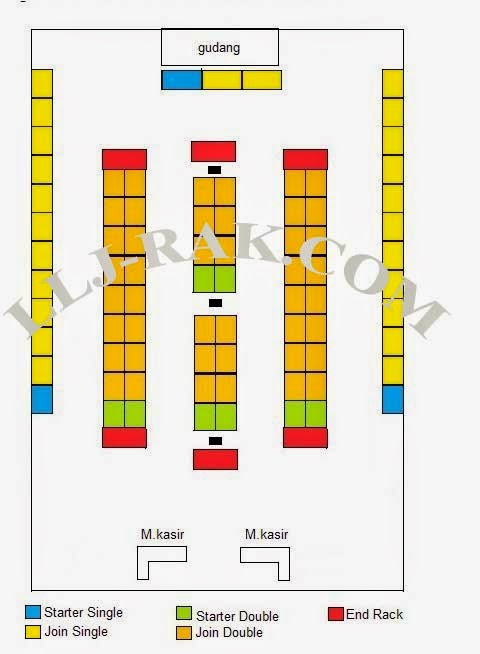 LLJ Rak Surabaya : Produksi Rak Supermarket, Rak Minimarket, Rak Toko ...