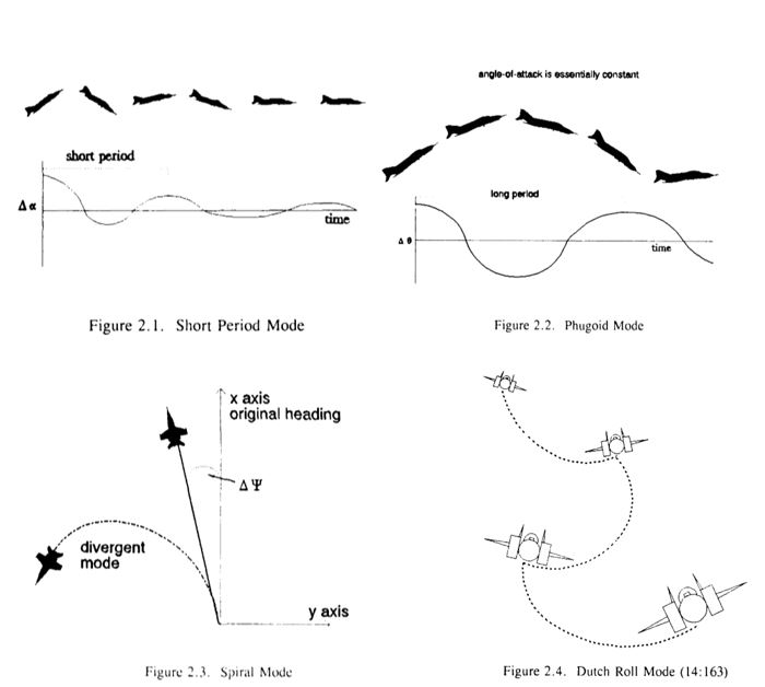 JaeSan's Aeronautics: 1. High AoA Aerodynamics for Combat Aircraft : 1. ...