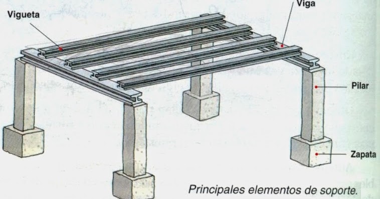 Tecnologías 3ºESO: Elementos de la estructura de una vivienda