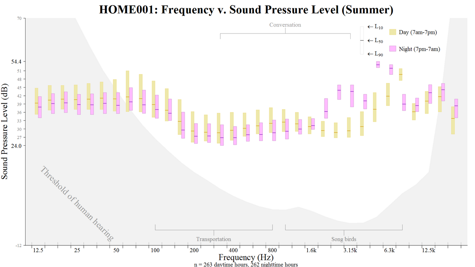 Kelly Manktelow: The Science of Sound- Soundscape Monitoring at ...