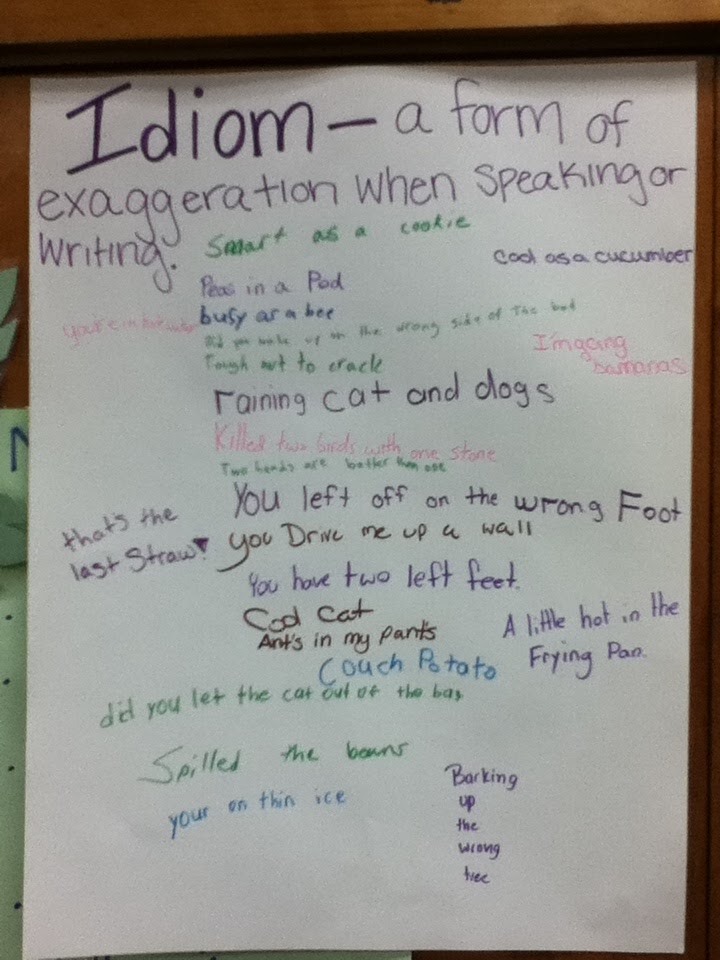 Teaching 4th and 5th : Anchor Charts