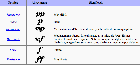 la musica de 2 b eso: LA EXPRESIÓN MUSICAL.