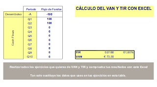 El Profe de Eco: Ejercicios VAN y TIR con Excel.