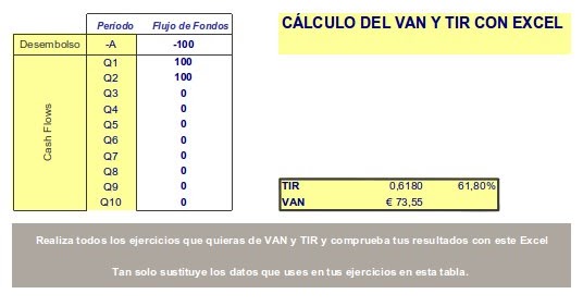 El Profe de Eco: Ejercicios VAN y TIR con Excel.