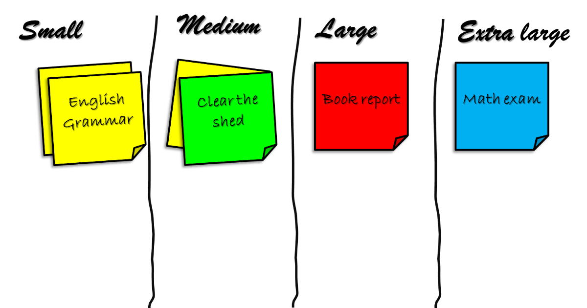 Your Family, Agile, and You: Size matters, and comparing sizes matters ...