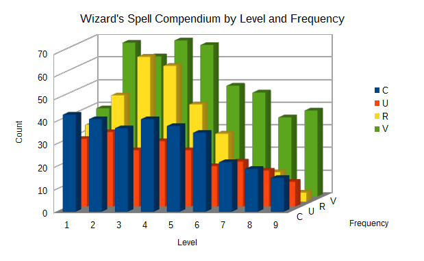 Delta's D&D Hotspot: AD&D Wizard's Spell Compendium Index