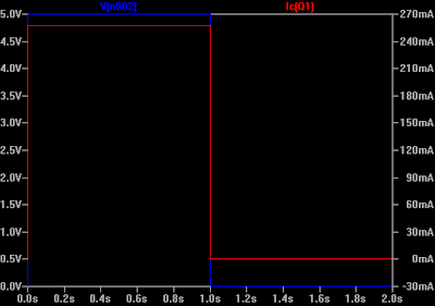 Electronics for dummies, really: How to use a BJT as a switch