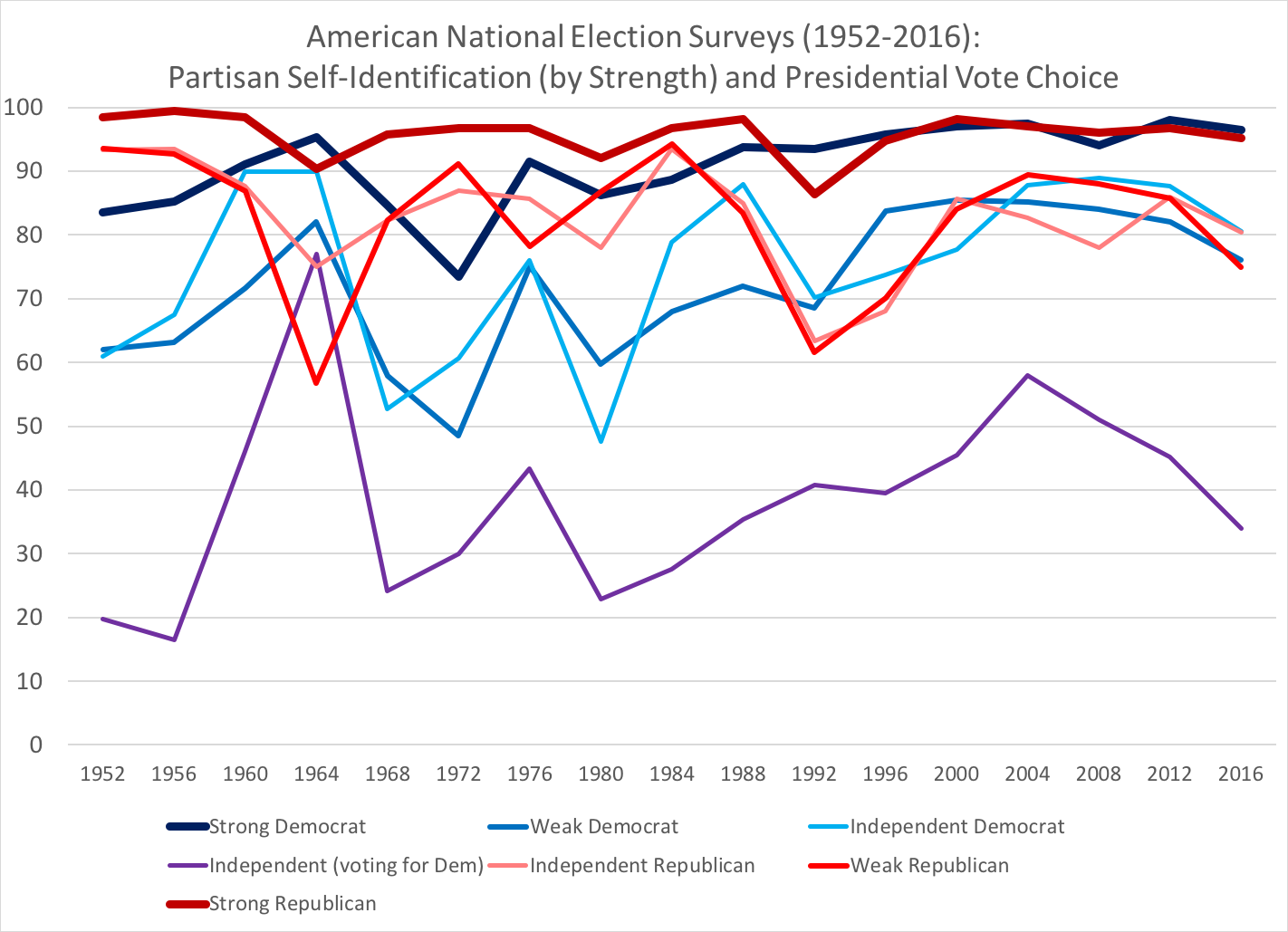 Old North State Politics: My View on Polarization in American Politics