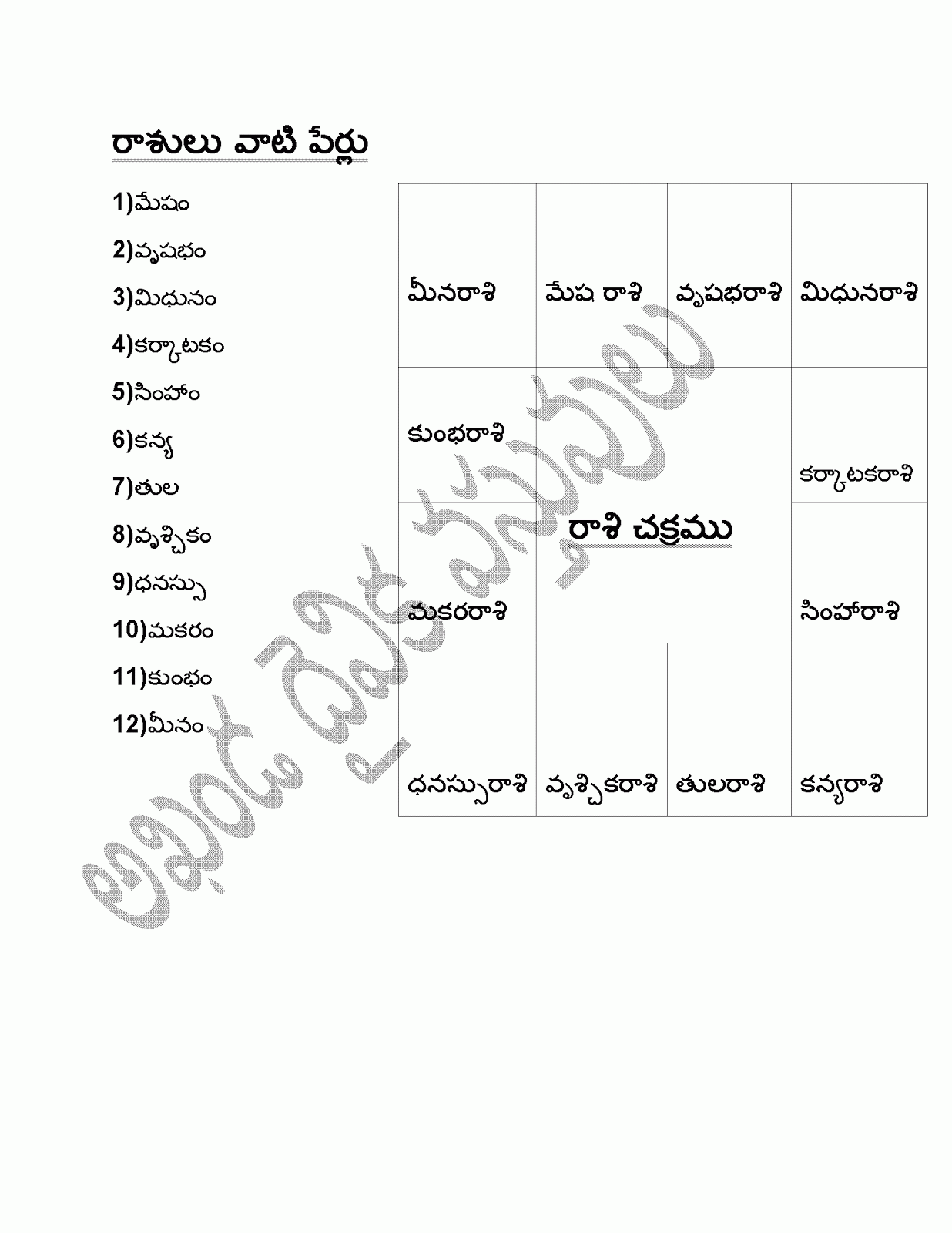 అఖండ దైవిక వస్తువులు : రాశులు(RASULU)