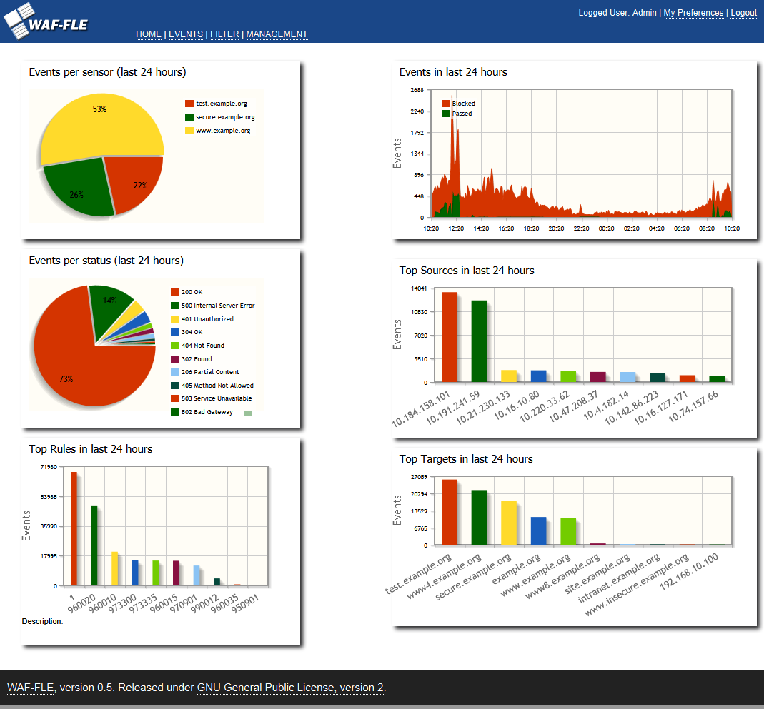 [WAF-FLE] Web application firewall: fast log and event console