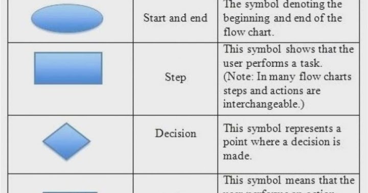 SyllabusMe: Algorithm, Flowchart & Pseudo