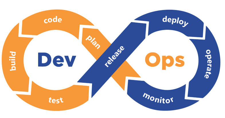 DevOps Real Time Scenarios | DevOps Real Time Challenges and Best ...