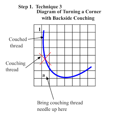 Creative Stitch: Turning a Corner with a Couched Thread
