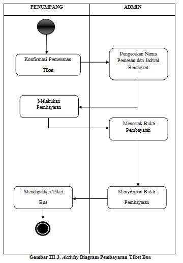 TUGAS PROSES BISNIS TI