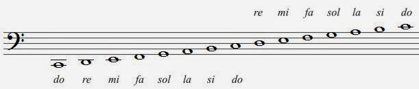 CLAVE DE FA EN 4ª LÍNEA | Despertar Musical