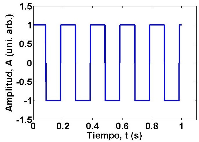 5 Minutos de Matlab: Ejemplos de código para formar señales discretas ...