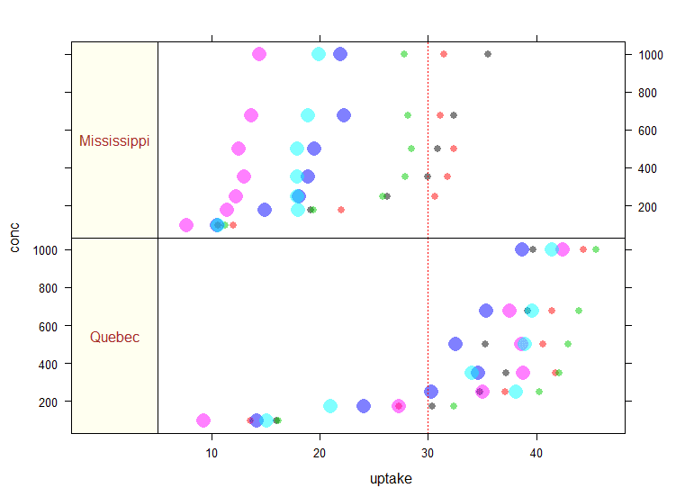 My R Codes Archive: xyplot - 'lattice' Package