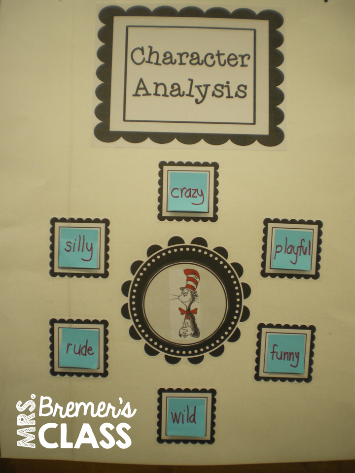Anchor Charts {How to make them Interactive, Accessible, and Permanent ...