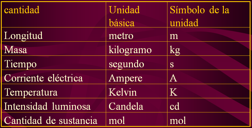 INSTRUMENTACIÓN ELECTRÓNICA