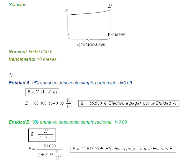 aulaMH: Ejemplo:descuento simple racional, decuento simple comercial y ...