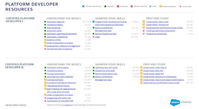 Salesforce Certification - Platform Developer -I & Platform Developer ...