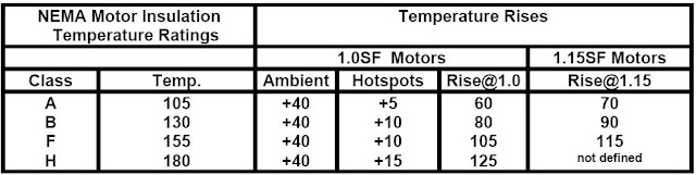 Important Electrical Terms - Part One ~ Electrical Knowhow