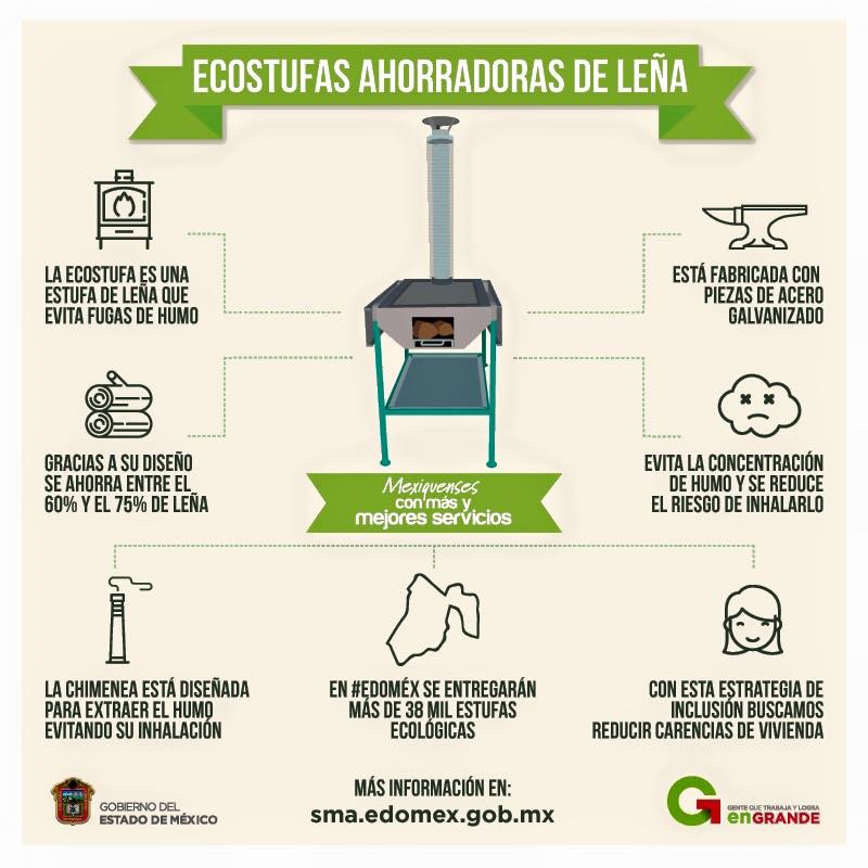 El mexiquense Hoy: Entrega Eruviel Ávila 38 mil estufas ecológicas ...