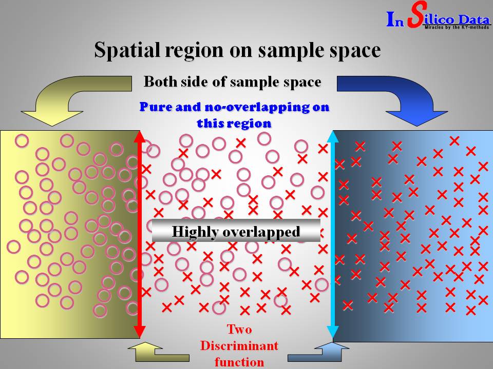 KY(K-step Yard sampling)-methods: KY法（K-step Yard sampling methods)の名称に ...