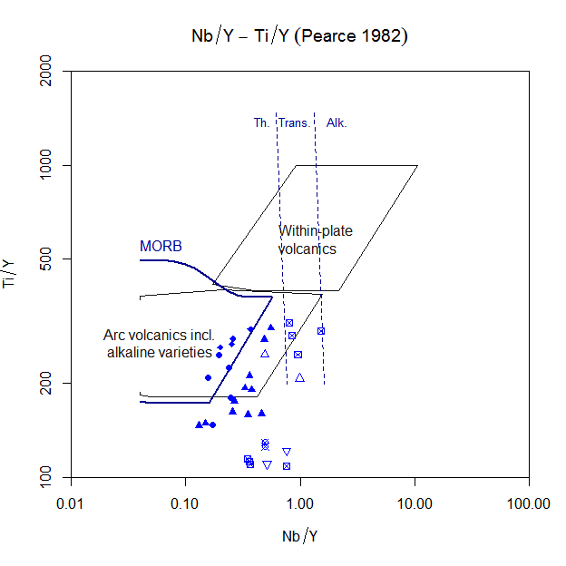 GCDkit forum: Version 5.0 has been just released!