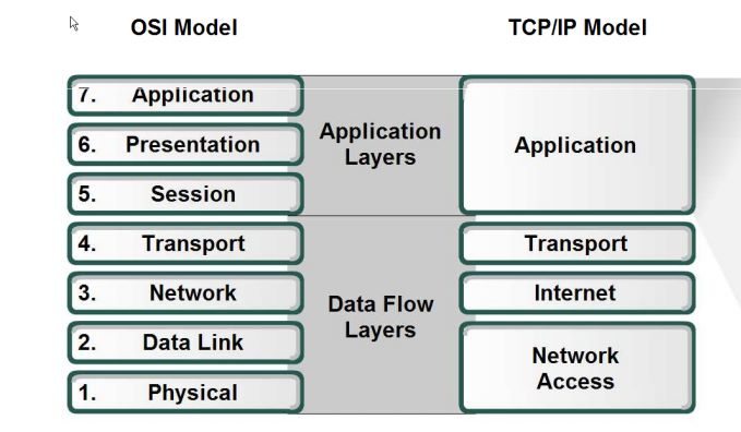The OSI Model: An Overview ~ Linh's Blog
