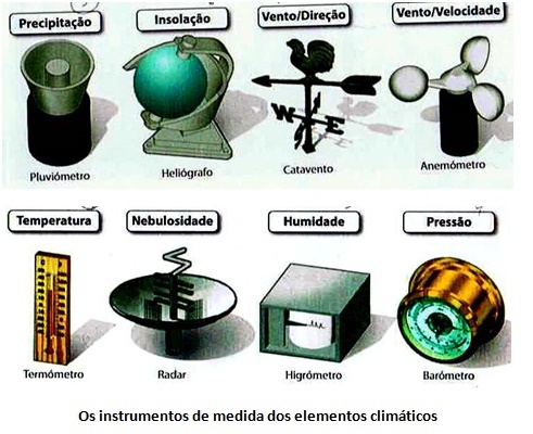netgeografiapaz: Os instrumentos de medida dos elementos climáticos