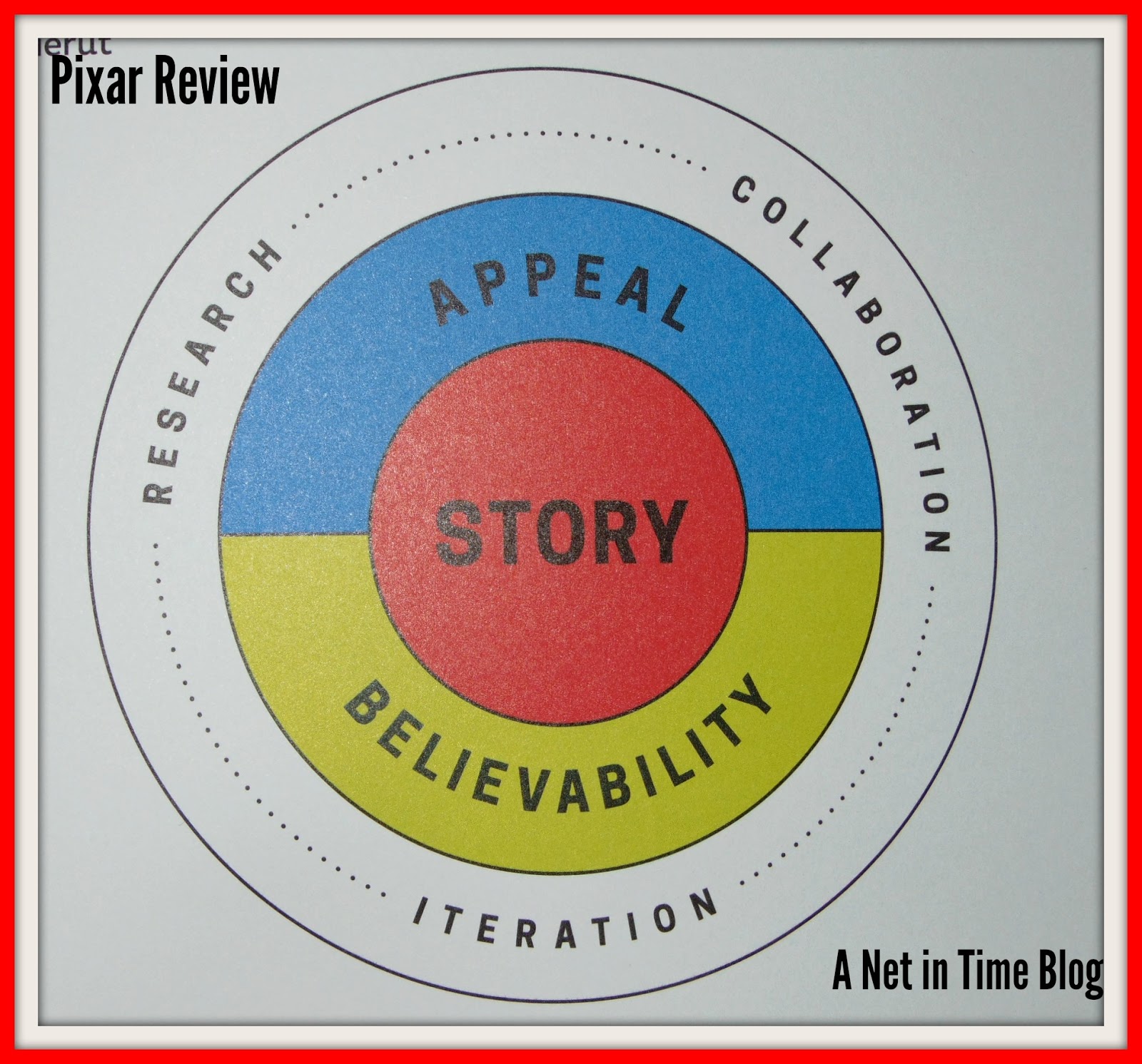 Pixar Character Design Process