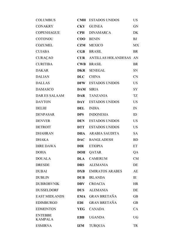 Turismo y Agencias de Viajes : Códigos IATA Ciudades / Países