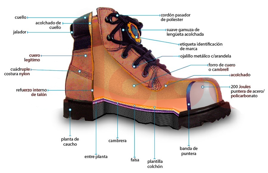 Seguridad, Salud Ocupacional y Medio Ambiente.
