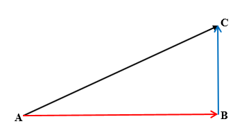 Vector Perpendicular & Parallel Components