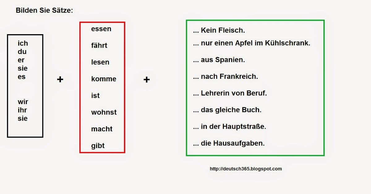 Deutsch: Satzordnung