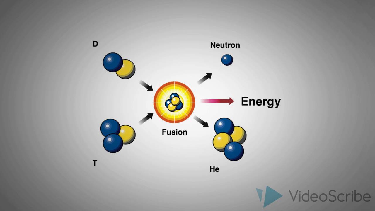 CEUJA Ciencias Naturales 2018-19: ELEMENTO RADIACTIVO