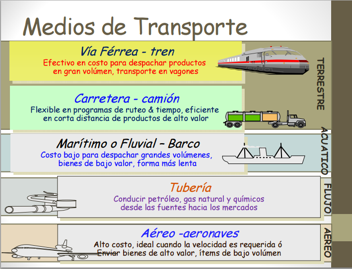 LOGISTICA INTEGRAL: TRANSPORTE