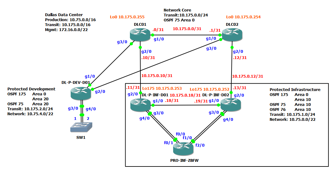 Jason Guynn: February 2017