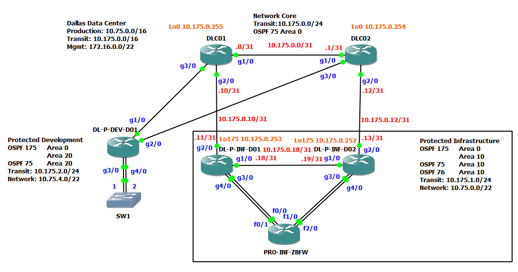 Jason Guynn: Traditional Data Center Design – Techincal Review